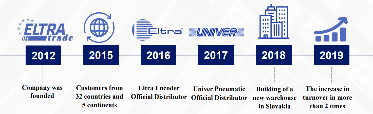 About | ELTRA TRADE
